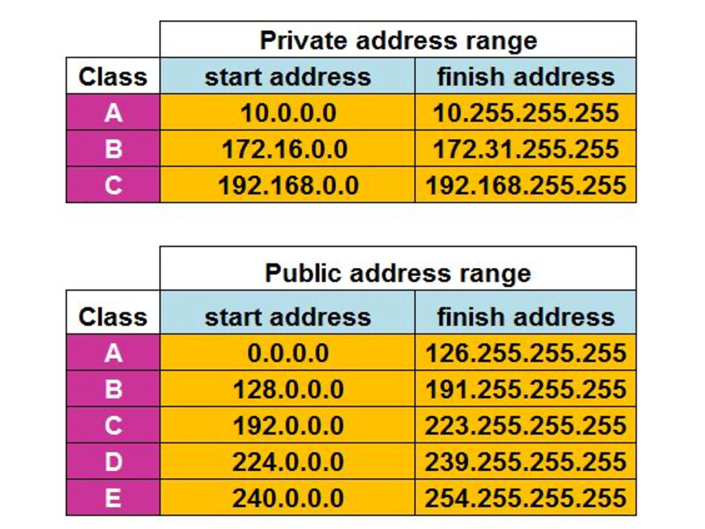 Mengenal IP Address pada Jaringan Komputer - Kangakos BLOG